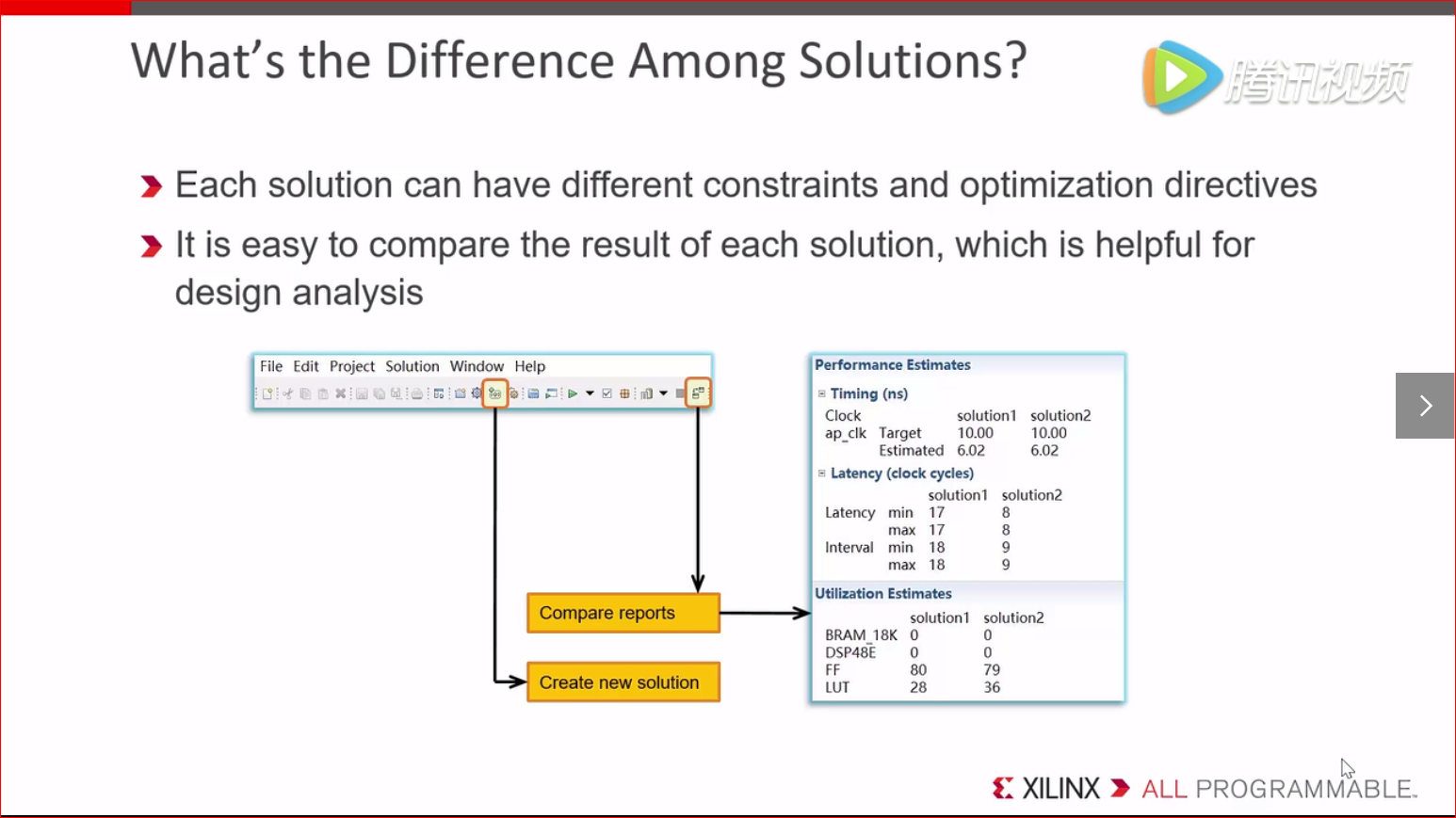 HLS开发学习-03-VIVADO HLS设计流程_block level io handshake-CSDN博客