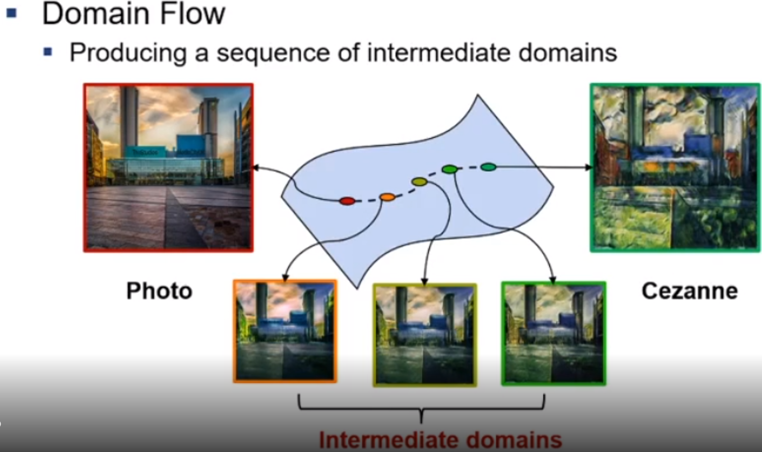 CV中domain adaptation领域自适应问题_dlow: domainflowforadaptation and generalization-CSDN博客