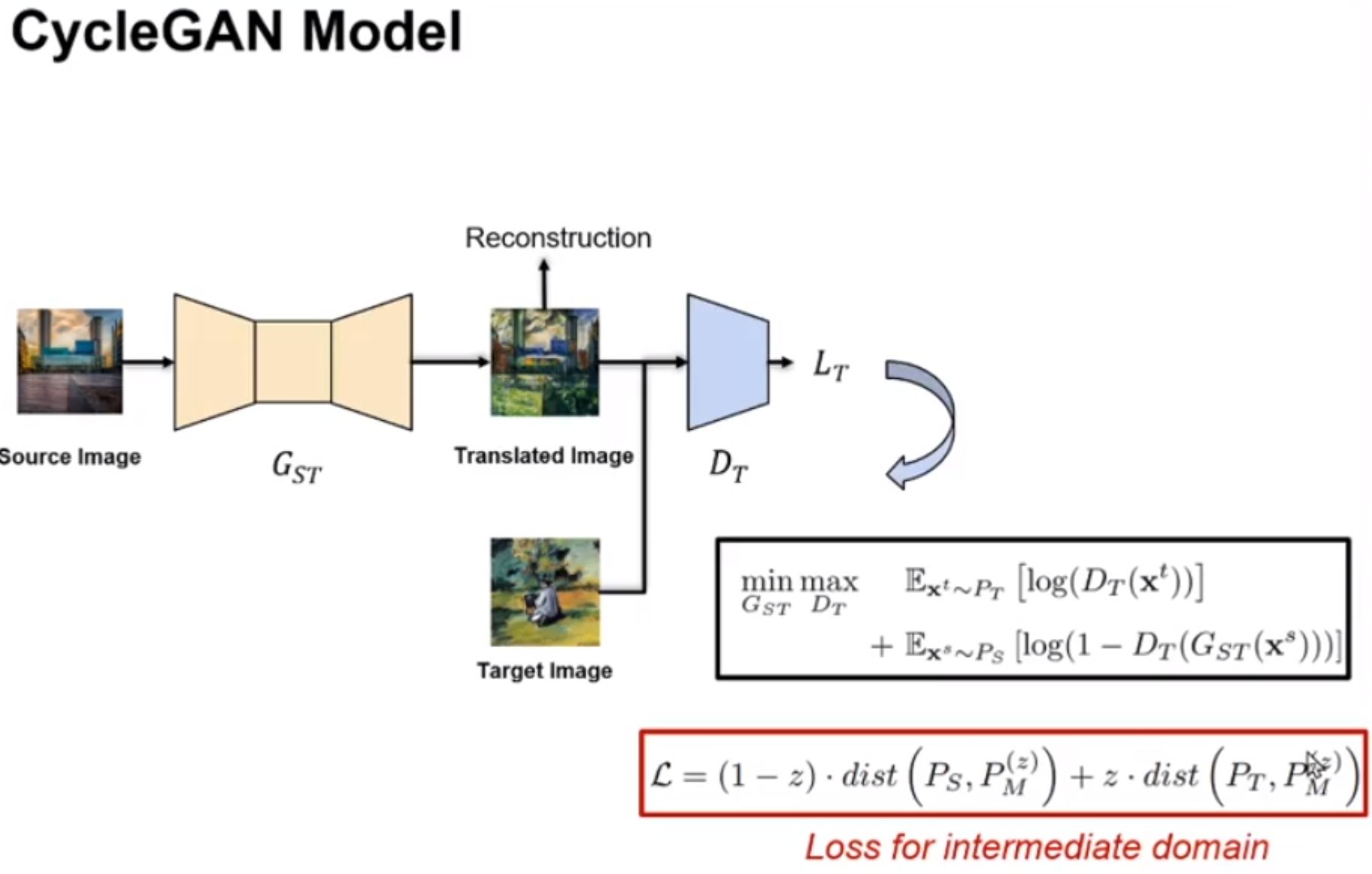 CV中domain adaptation领域自适应问题_dlow: domainflowforadaptation and generalization-CSDN博客