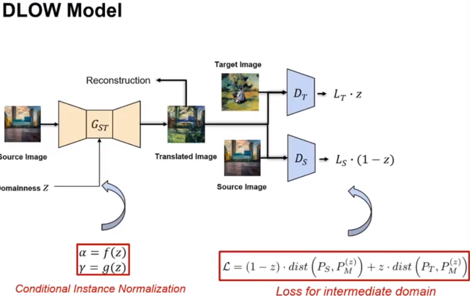 CV中domain adaptation领域自适应问题_dlow: domainflowforadaptation and generalization-CSDN博客
