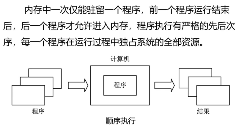 ADS（Advanced Design system）使用Optim配合Goal进行电路优化 - 程序员大本营