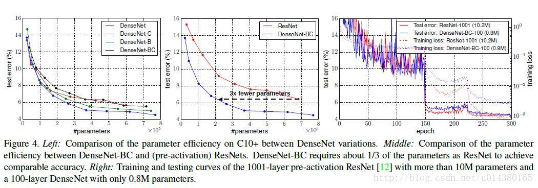 DenseNet——CNN经典网络模型详解(pytorch实现)_densenet cnn-CSDN博客