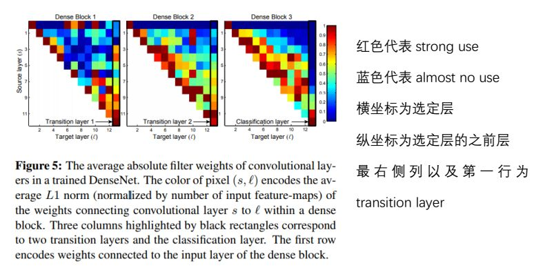 DenseNet——CNN经典网络模型详解(pytorch实现)_densenet cnn-CSDN博客