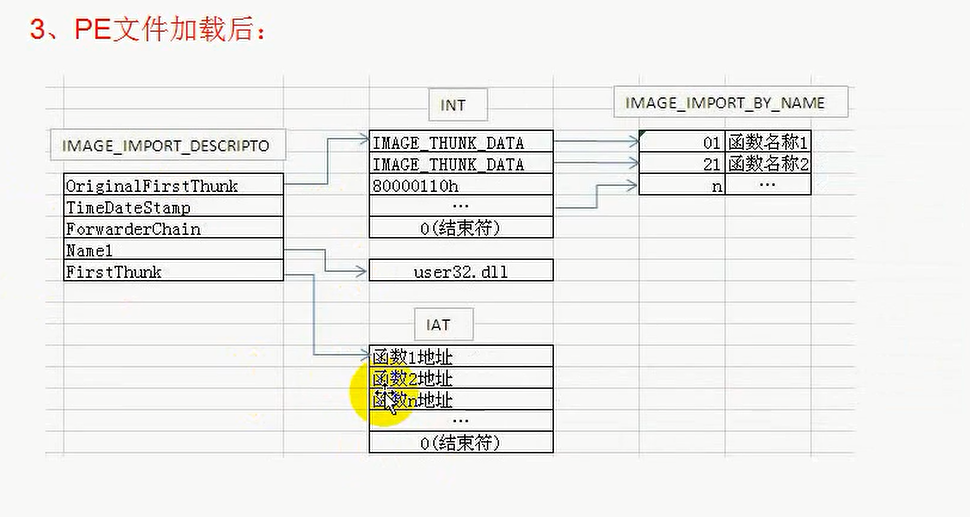 PE文件结构-CSDN博客