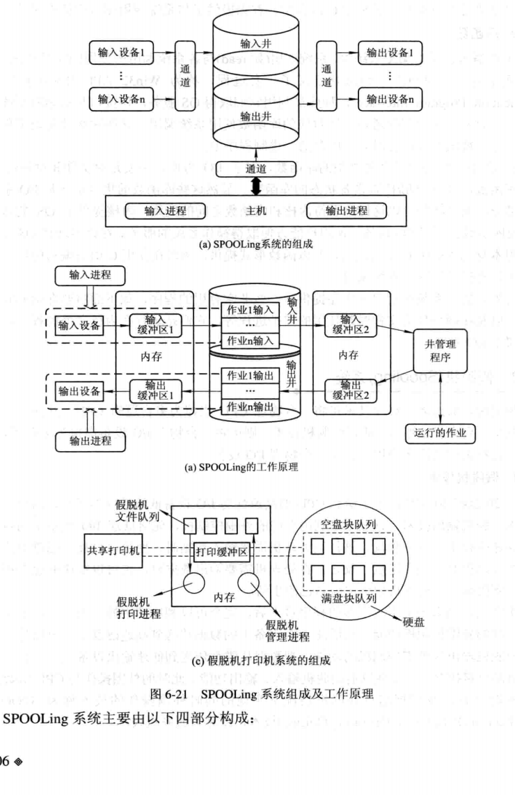 Spooling（假脱机）系统_什么是spooling系统-CSDN博客