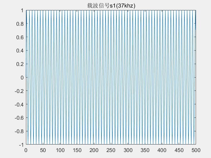 Matlab realizes MSK modulation and demodulation - Programmer Sought