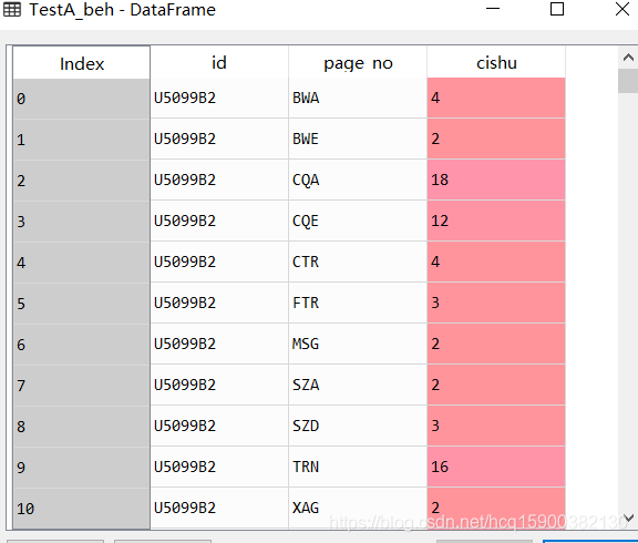Python中dataframe将一列中的数值拆分成多个列dataframe拆分1列成20列 Csdn博客