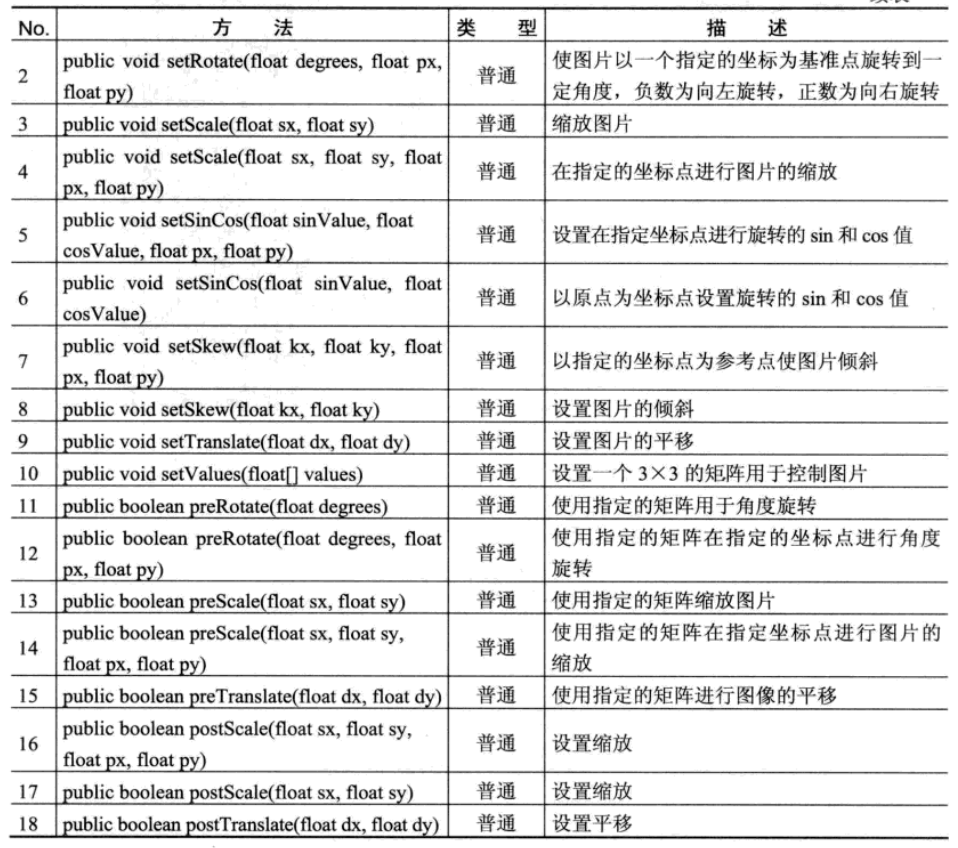 Android基础笔记整理：多媒体技术—10.3 Matrix矩阵_android.graphics.matrix和mat-CSDN博客