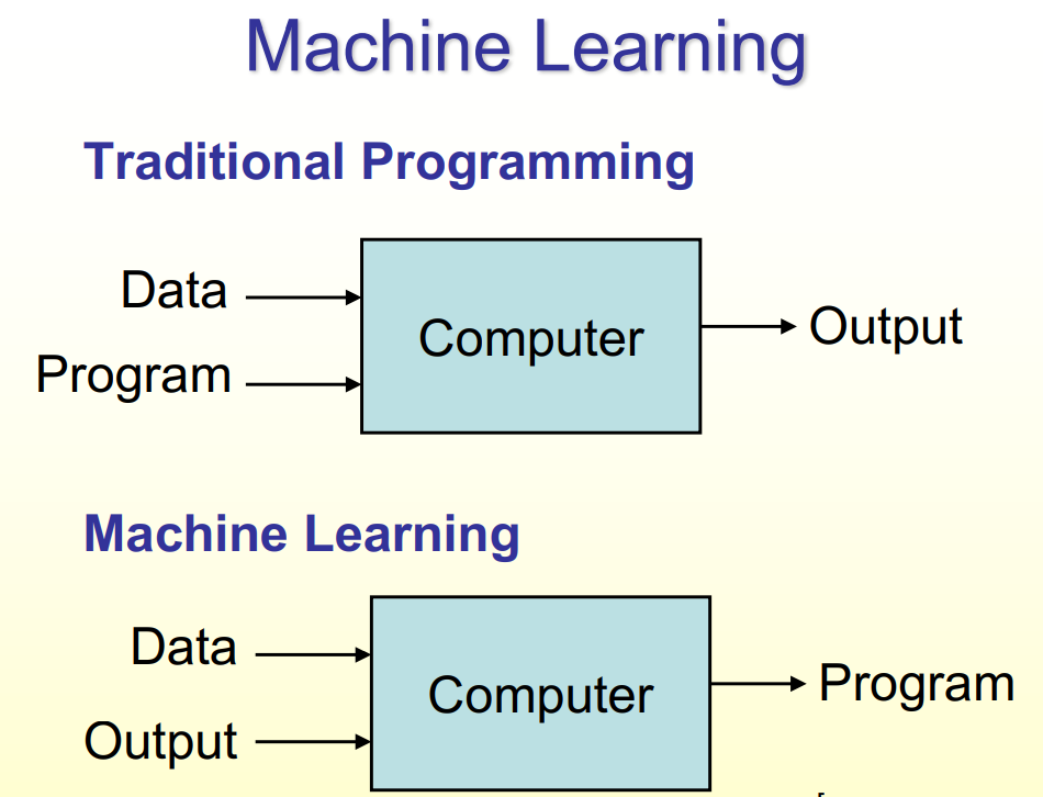 不可错过！斯坦福课程3D数据的机器学习方法（Machine Learning for 3D Data）第一部分_machine ...