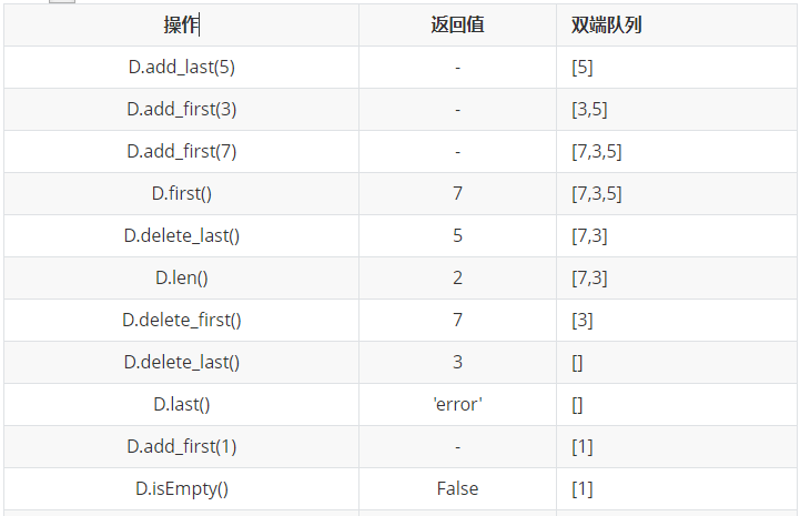 数据结构与算法——队列（python版附带详细例子）队列例子python Csdn博客