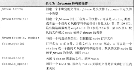 C++中的iostream、fstream、sstream（附测试代码）_ 和 -CSDN博客