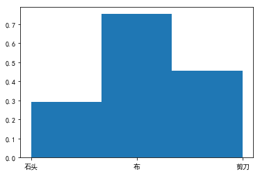 python：numpy.random模块生成随机数_random.random分布_一从际发的博客-CSDN博客