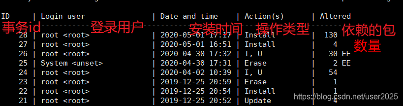Yum回滚彻底删除安装的依赖包或重新安装yum覆盖安装已经安装的包 Csdn博客