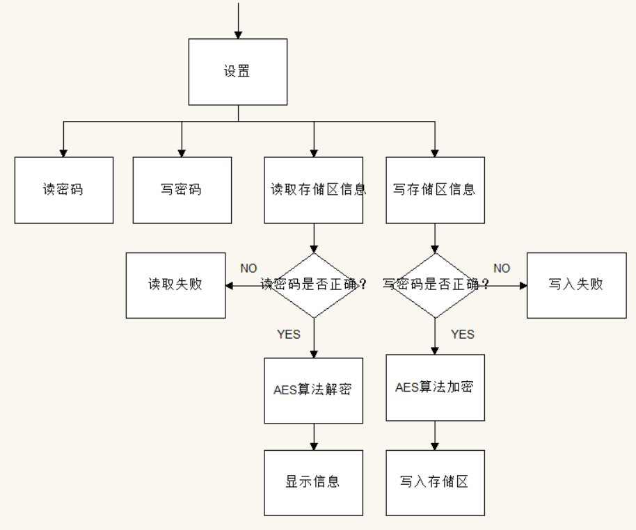 加密狗+AES算法在QT Windows下的加密简析&例程_qform加密狗-CSDN博客