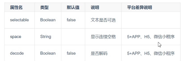 uniapp 09--text组件的基本使用_uni-text-CSDN博客