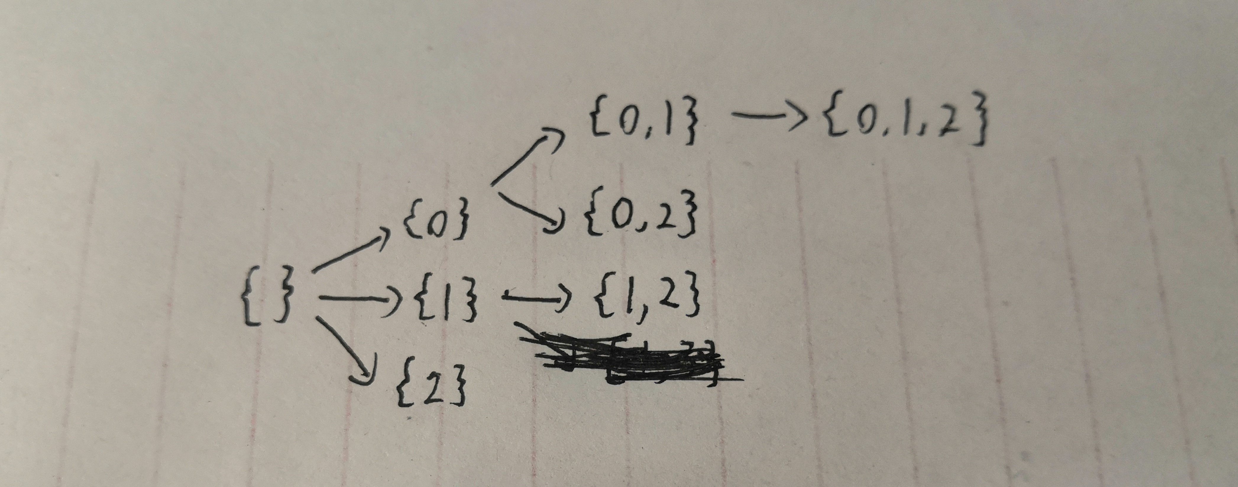C求数组子集c Vector取子数组 Csdn博客