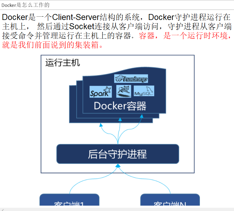 Docker基础简介-CSDN博客