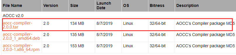 AMD AOCC安装-CSDN博客