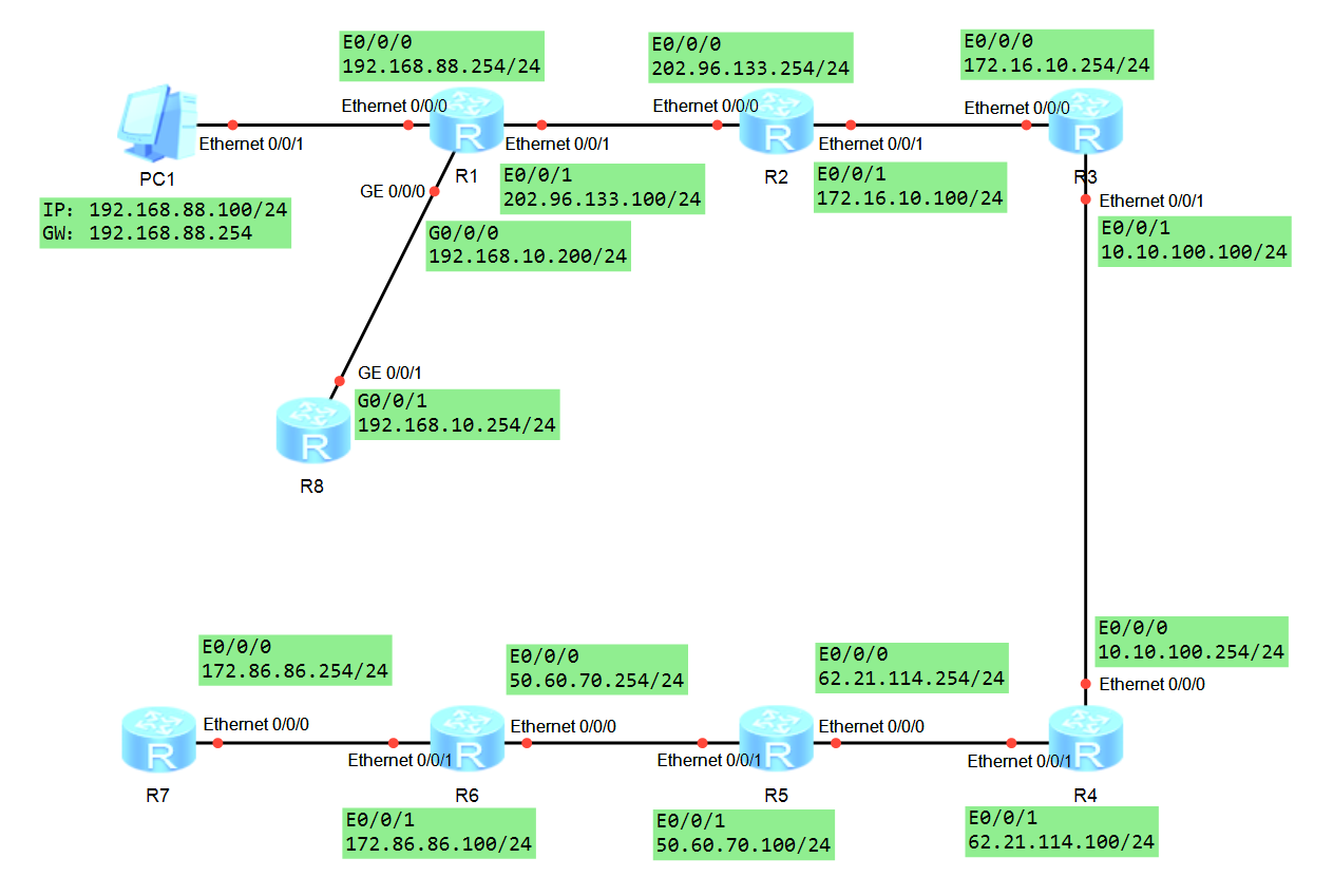 eNSP下测试 ping -r 和 tracert 结果分析_ensp查看ping的路径-CSDN博客