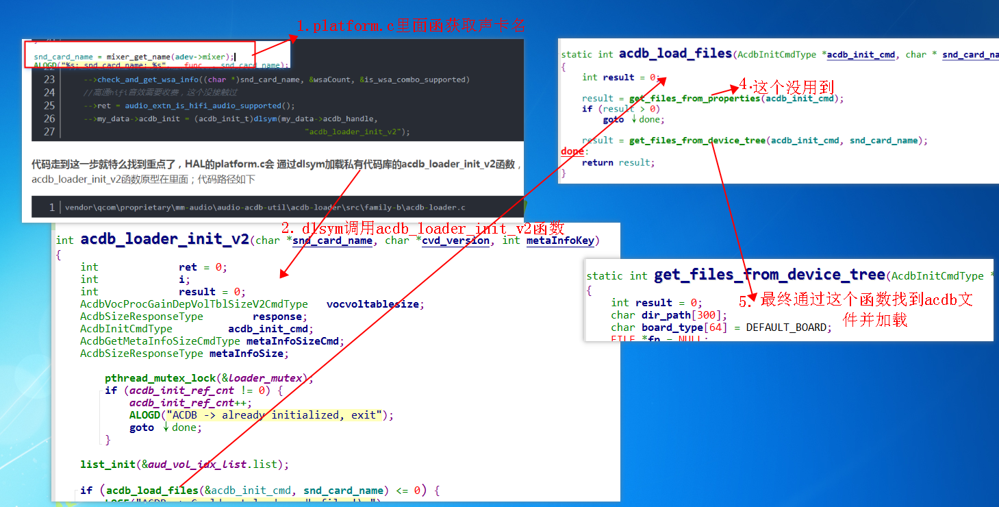 [Linux Audio Driver] ACDB文件加载流程（完结篇）_audioreach-CSDN博客