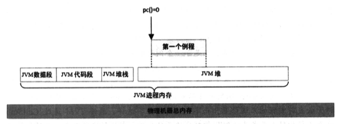 Hotspot JVM 底层C/C++ 源码 入门--3 _call_stub_entry_java jvm socket c++ 源码-CSDN博客