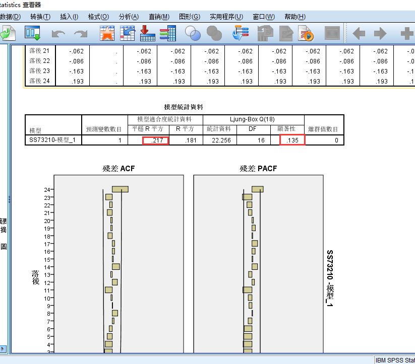 ARIMA模型 - [SPSS & Python]_arima模型的检验-CSDN博客
