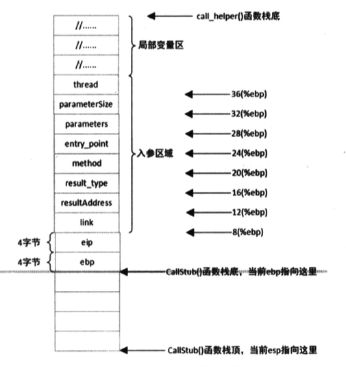Hotspot JVM 底层C/C++ 源码 入门--3 _call_stub_entry_java jvm socket c++ 源码-CSDN博客