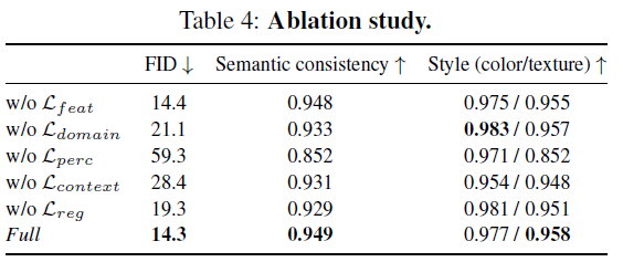【论文阅读】Cross-domain Correspondence Learning for Exemplar-based Image Translation_鈥淐rossdomain ...