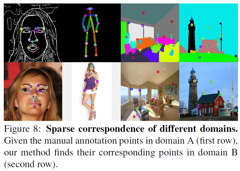 【论文阅读】Cross-domain Correspondence Learning for Exemplar-based Image Translation_鈥淐rossdomain ...