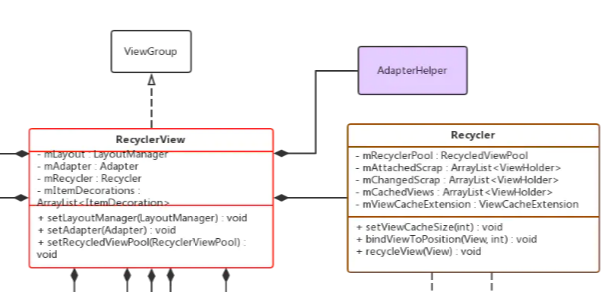 UML类图-从入门到放弃_wps uml图-CSDN博客