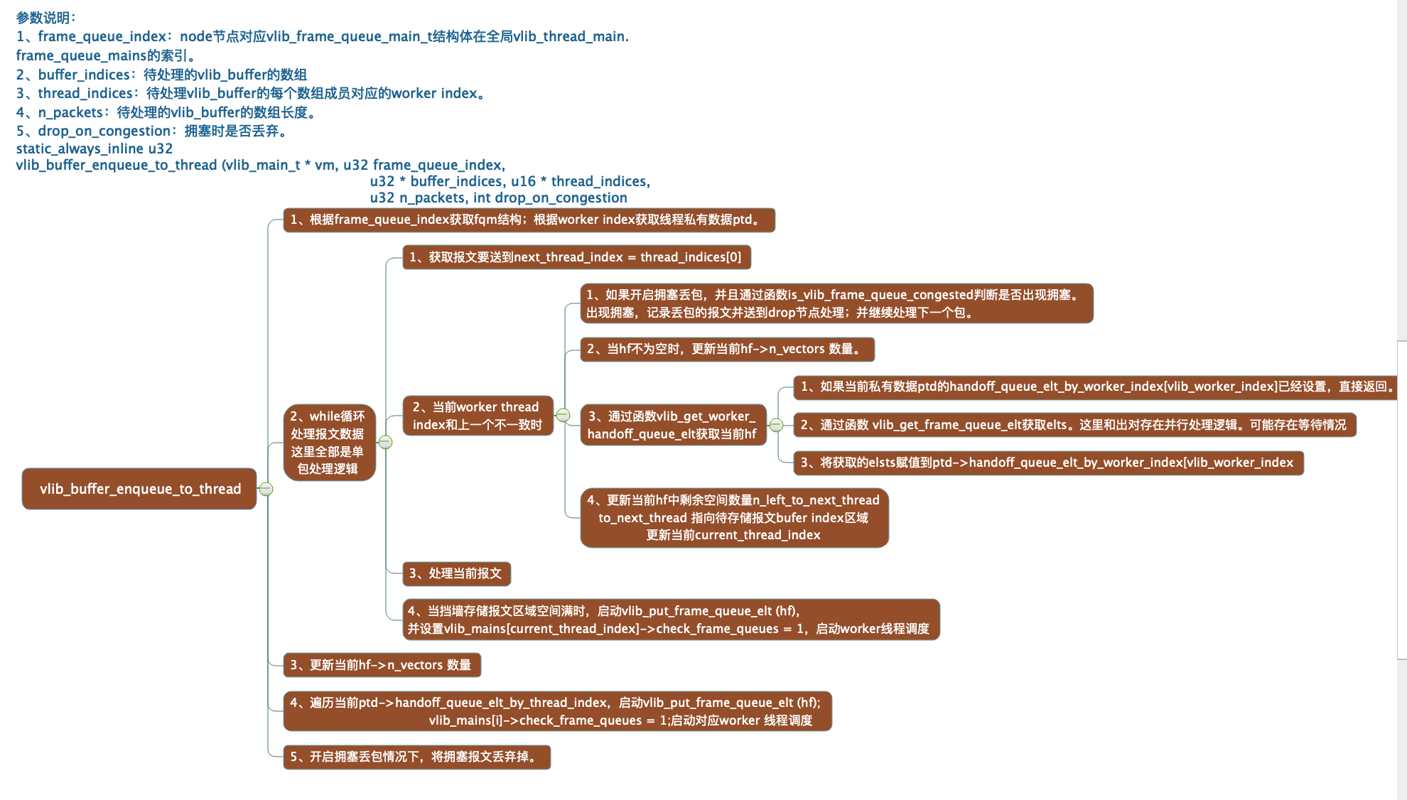 Vpp源码解读 Workhandoff处理vpp Handoff Csdn博客 