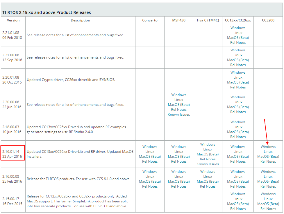 CC3200 —— No.1 环境搭建(更新于2020年5月1日)_cc3200sdk使用教程-CSDN博客