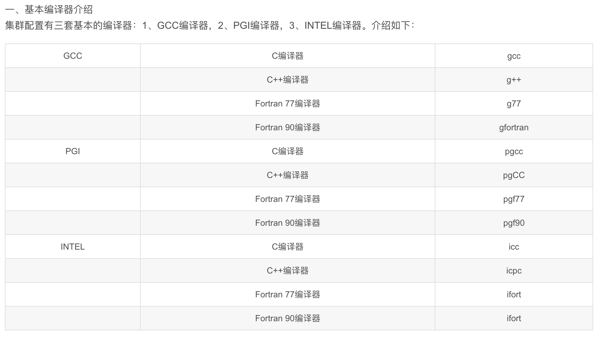 mpi介绍_mpif90-CSDN博客