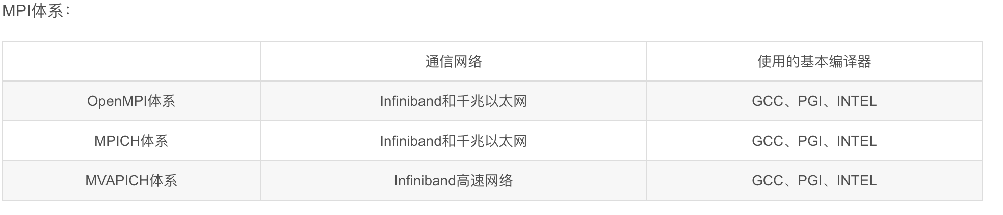 mpi介绍_mpif90-CSDN博客