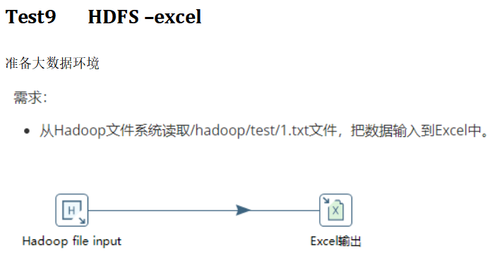Kettle> Kettle整合Hadoop_BigMoM1573的博客-CSDN博客