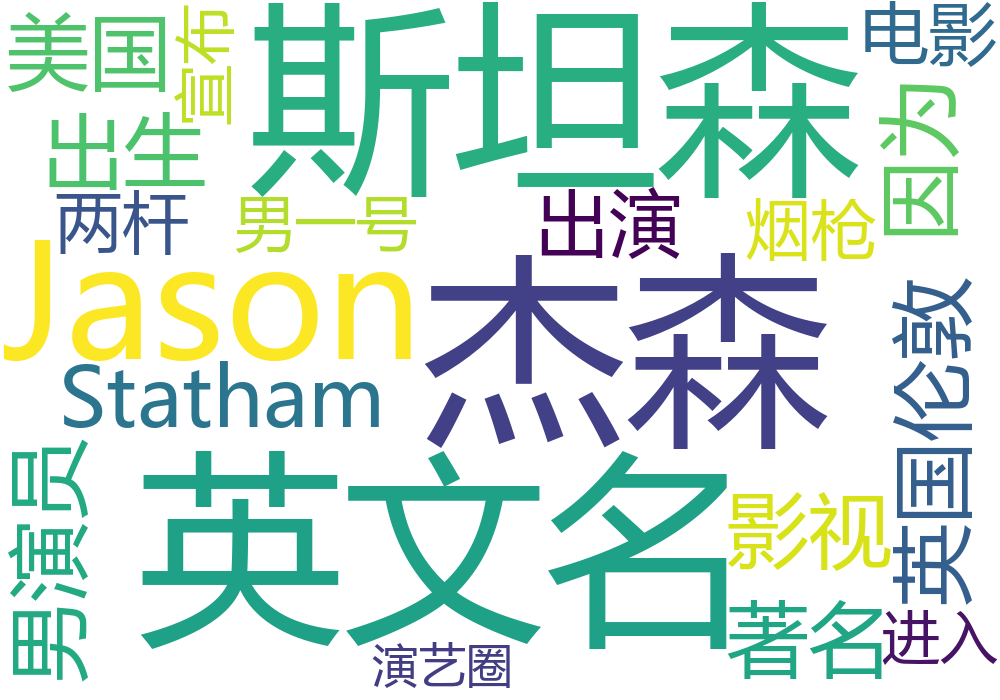 词云可视化（摘录）_词云文本素材-CSDN博客