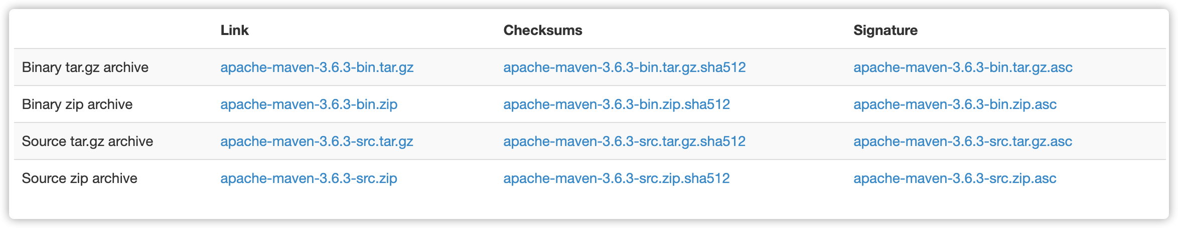 bin.tar.gz和bin.zip以及src.tar.gz和src.zip以及rpm和dmg的区别_bin.tar.gz和tar.gz的区别-CSDN博客