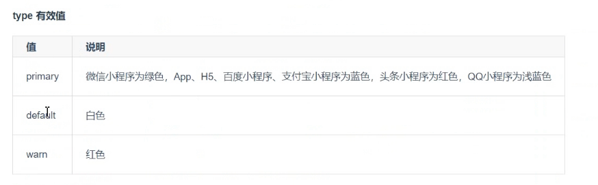uniapp 11--button按钮组件的使用_uniapp button disabled-CSDN博客