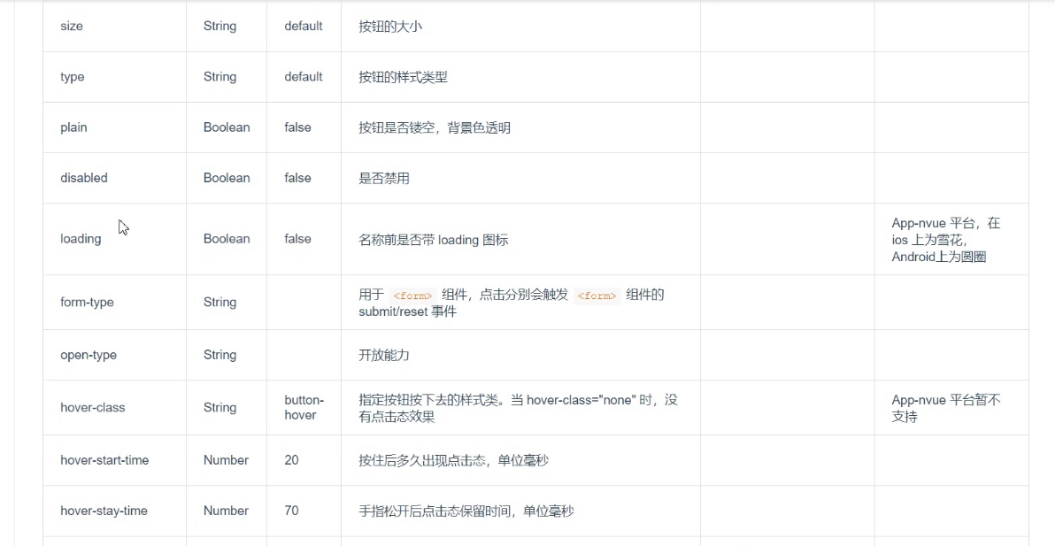 uniapp 11--button按钮组件的使用_uniapp button disabled-CSDN博客