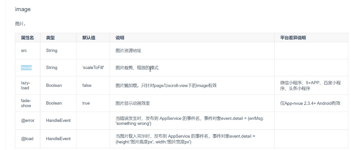 uniapp 12---image组件的基本使用_u-image aspectfill-CSDN博客