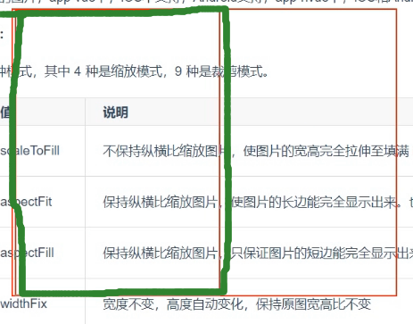 uniapp 12---image组件的基本使用_u-image aspectfill-CSDN博客