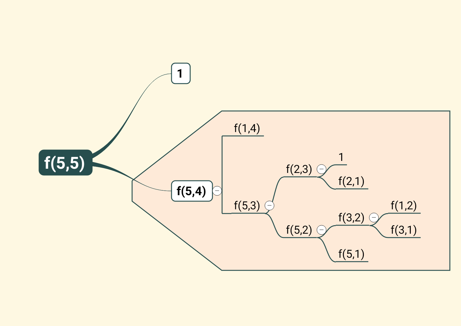 Python 动态规划实现整数拆分动态规划整数划分python Csdn博客 
