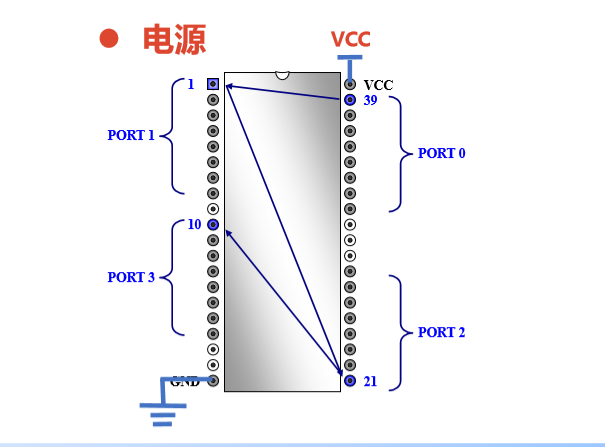 80C51单片机的最小系统_80c51的最小系统-CSDN博客