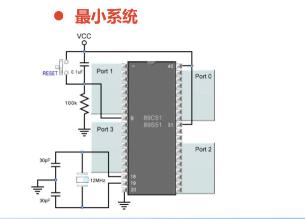 80C51单片机的最小系统_80c51的最小系统-CSDN博客