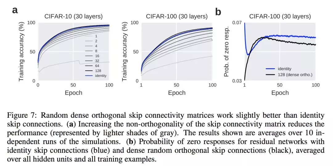 残差连接（skip connect）/（residual connections）-CSDN博客