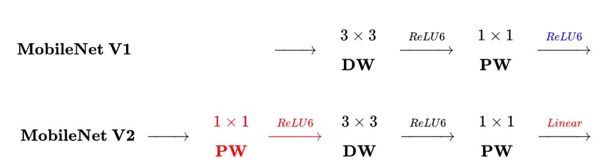 MobileNetV2详细总结以及代码讲解_motr官方代码-CSDN博客