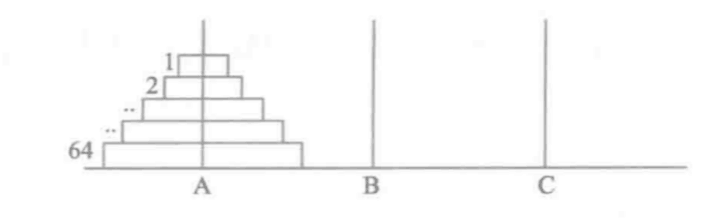 Python实例——看看汉诺塔问题请用python编写一个汉诺塔的移动函数采用递归方法解决这个难题要求输入汉诺塔的 Csdn博客