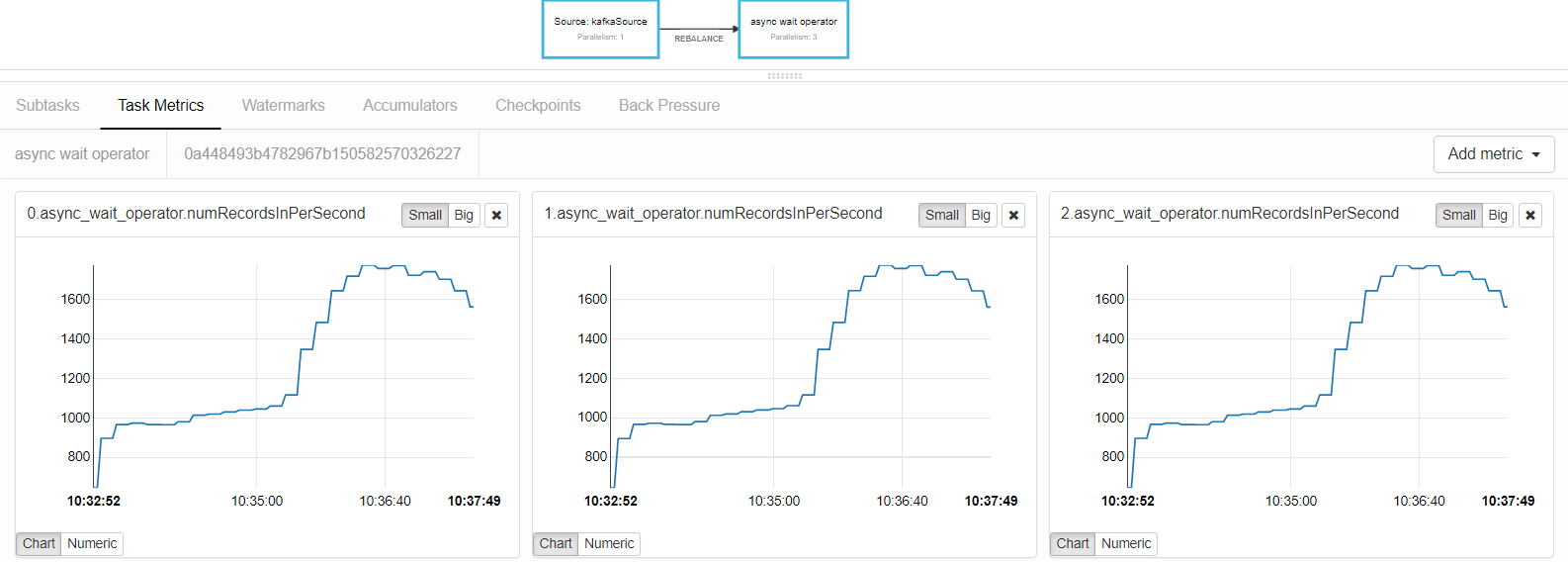 Flink集成Redis组件，使用异步IO能完全解决性能瓶颈问题？_flink 整合redis-CSDN博客