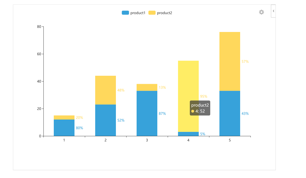 pyecharts、plotly图表插入PPT中_plotly生成的图可以在ppt中使用么-CSDN博客