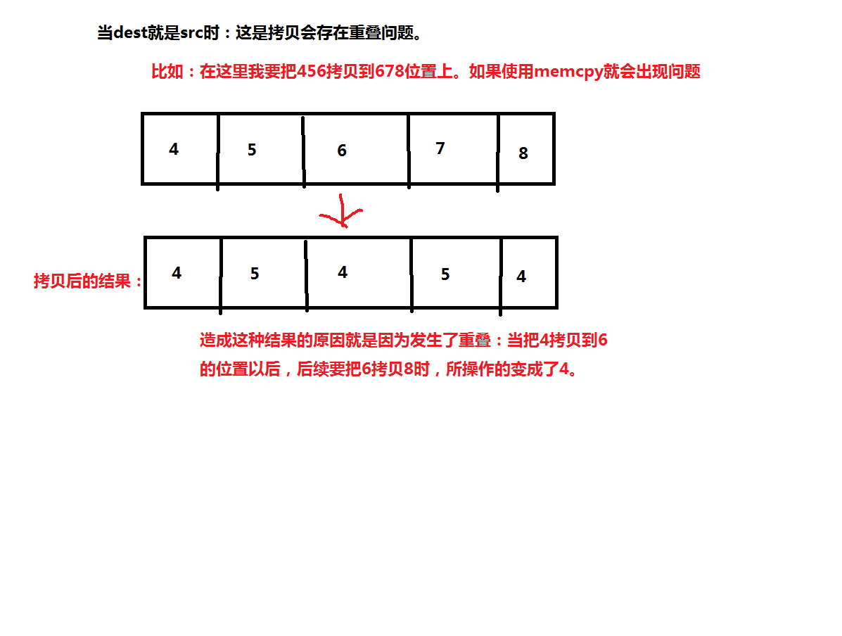 C语言 ： 几种常用的内存操作函数汇总_c memcpy malloc-CSDN博客